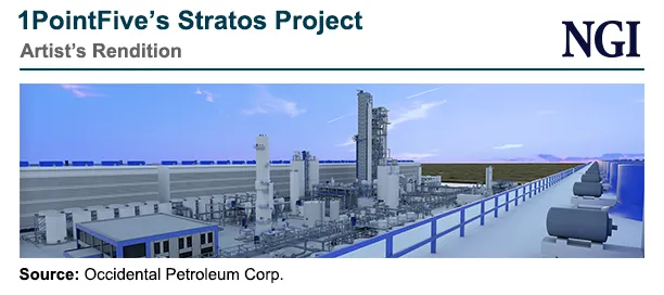 Oxy’s Oil, Natural Gas Driving Sales, but DAC Offering New Revenue ...