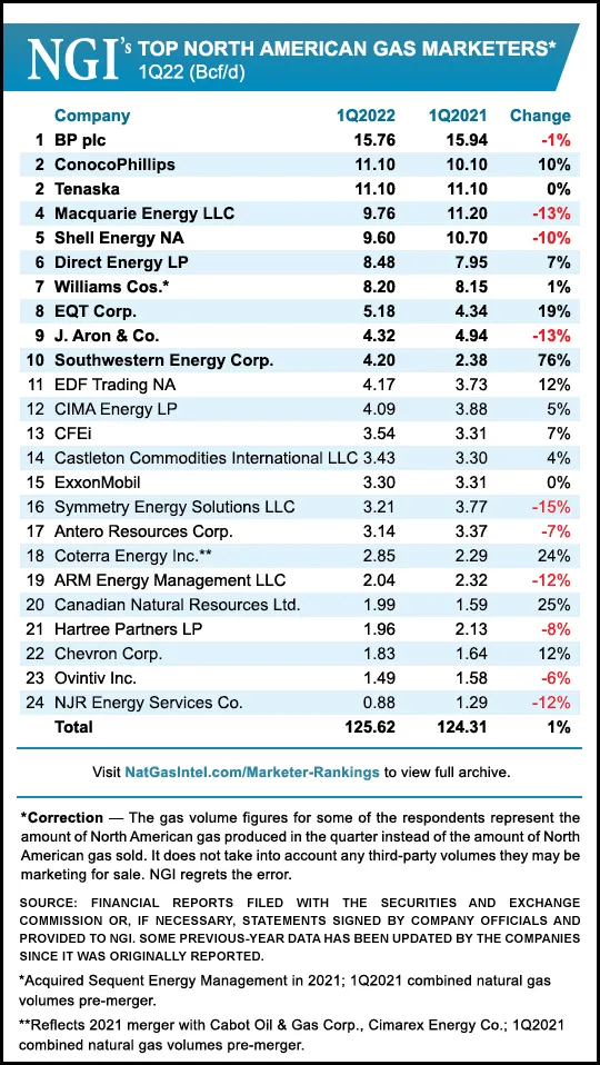 Articles tagged natural-gas-marketers