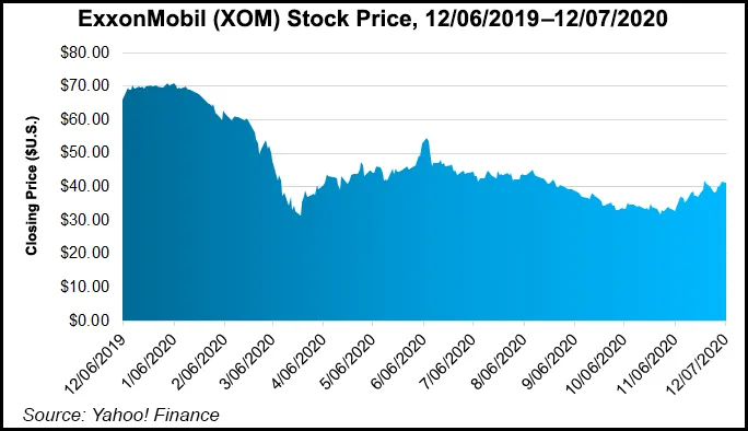 ExxonMobil Needs More Capital Discipline, Renewables Assets and ...