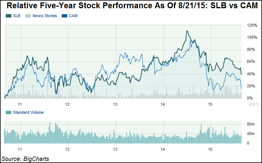 Oil Price Slump Opens Door to Schlumberger-Cameron's $14.8B Union