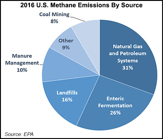 Energy Industry-Led Coalition Aiming to Kick Methane Emissions from ...