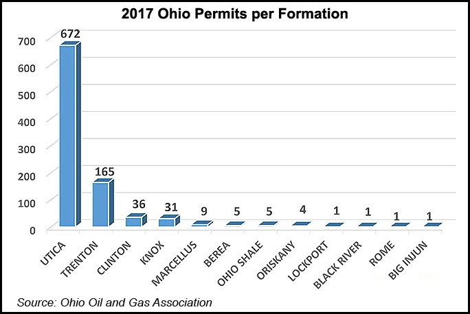 Cabot Working to Resuscitate Old Ohio Oilfields
