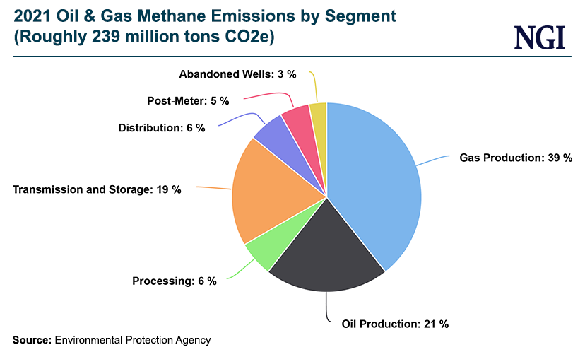 How Does the EPA Methane Fee Affect Natural Gas and Oil Companies?