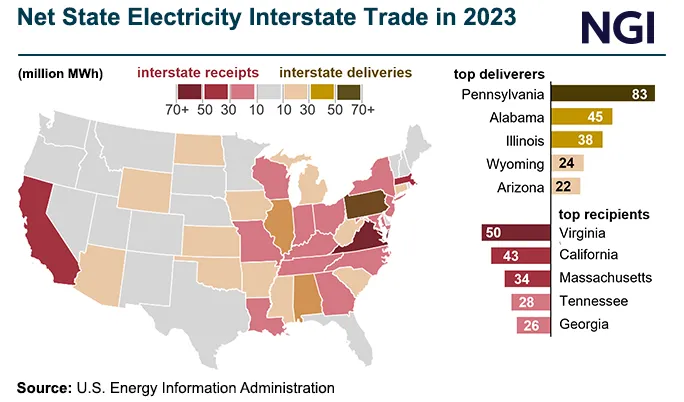 Virginia, U.S. Data Center Leader, Importing Mega Load of Electricity ...