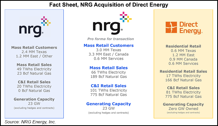 NRG in $3.6B Deal to Acquire Centrica’s Direct Energy, One of North ...