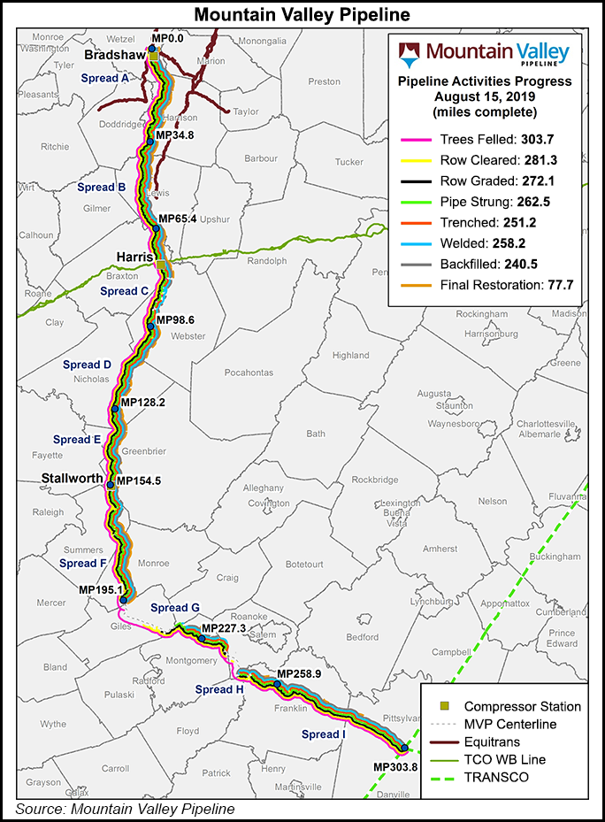 FERC Gives MVP Another Four Years to Reach Finish Line
