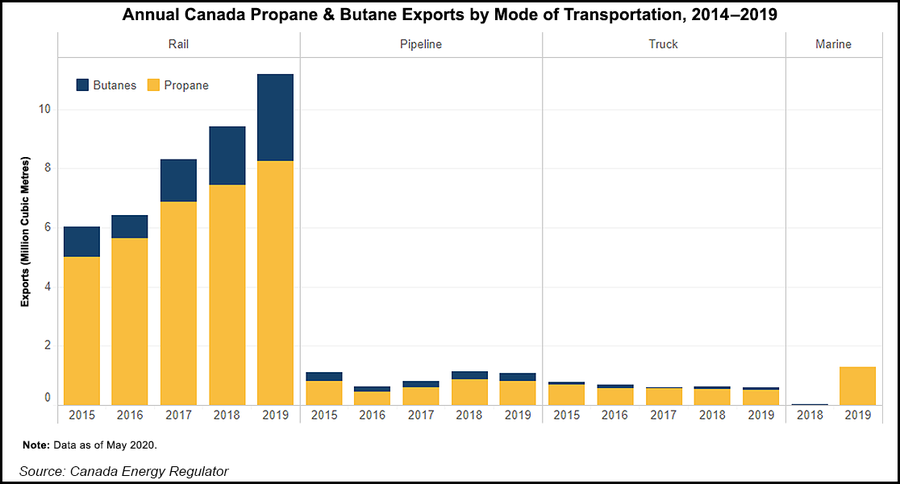 AltaGas Expects Increased Propane Exports Thanks to Liquids-Rich ...