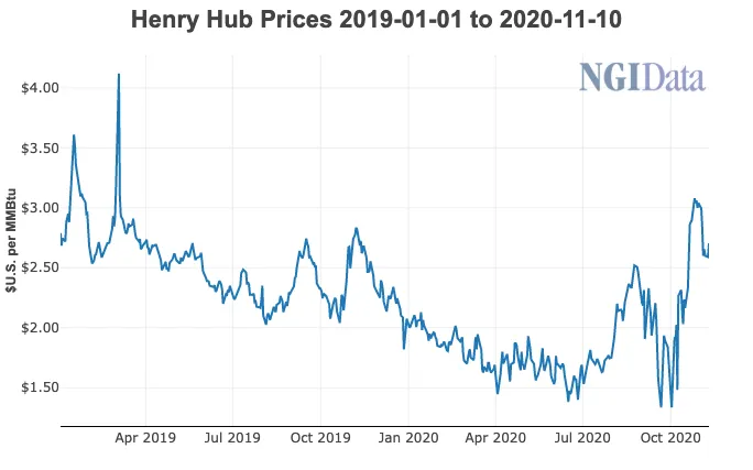 Tellurian Completes First-Ever LNG Cargo Trade in 3Q
