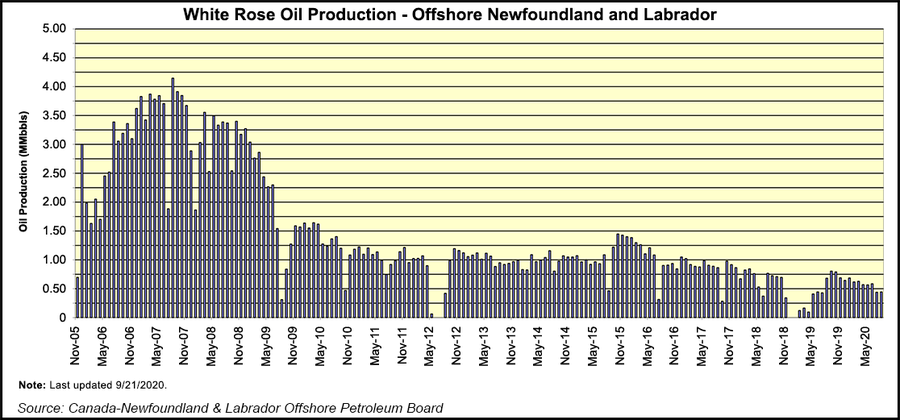 West White Rose Offshore Newfoundland in Jeopardy Amid Limited Federal Aid