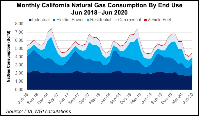 Advanced Truck Regulations Pointing to Hydrogen Growth in California