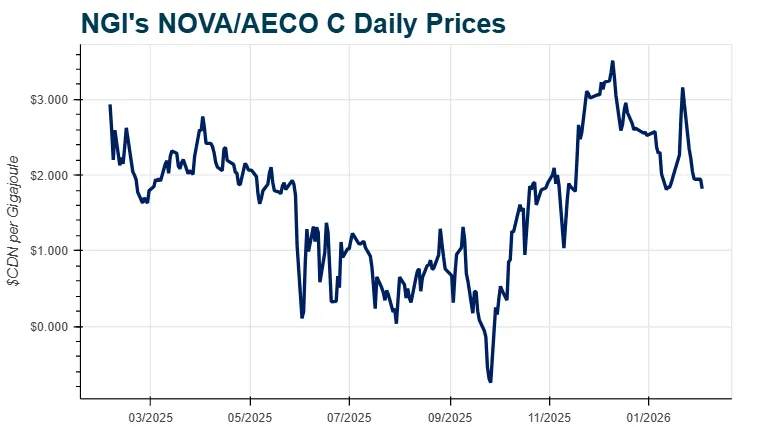Near-Record Alberta Storage, Total Supply Stall Western Canada Natural ...