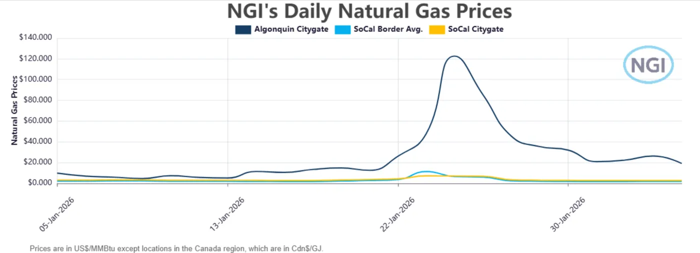 Chicago Citygate Daily Natural Gas Price Snapshot