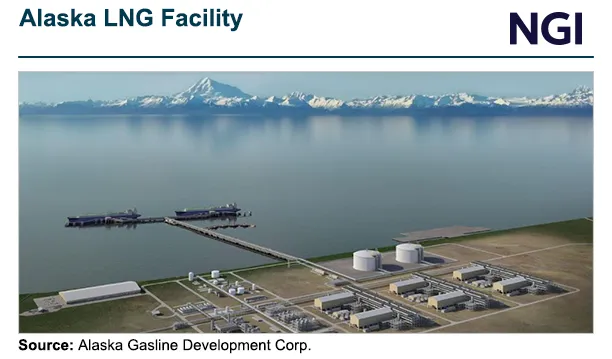 Glenfarne Finalizes 75% Interest in Alaska LNG Project as Offtake Talks ...