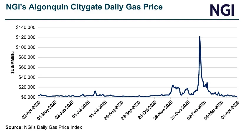 Natural Gas Intelligence - Key natural gas price index data and news