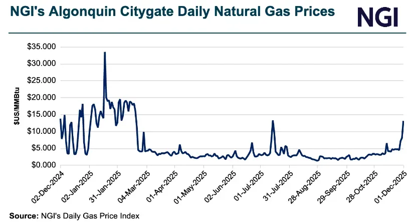 Cold-weighted Forecasts Jolt Natural Gas Futures Higher in Late Surge