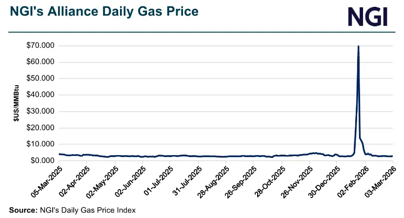 Spot Prices Wrap: Natural Gas Cash Called Lower as Weather Demand Eases