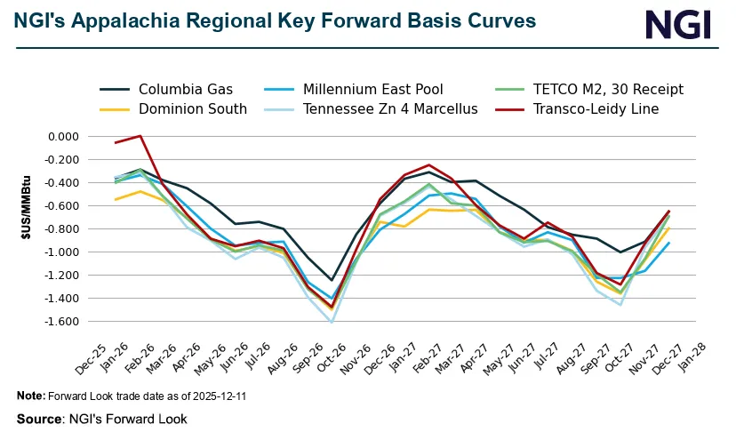 Henry Hub Daily Natural Gas Price Snapshot