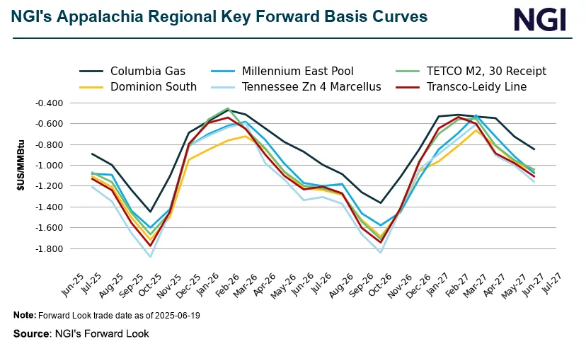 As Temperatures Spike, Bulls Gain Upper Hand and Drive Natural Gas ...