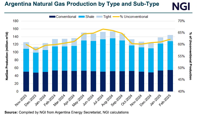 U.S. Natural Gas Demand Poised for Growth in 2025 as LNG Buildout Ramps Up