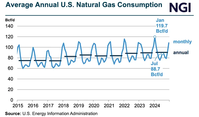 Constitution Natural Gas Pipeline a Go – with Northeastern Governors ...