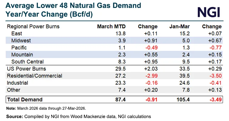 Chicago Citygate Daily Natural Gas Price Snapshot