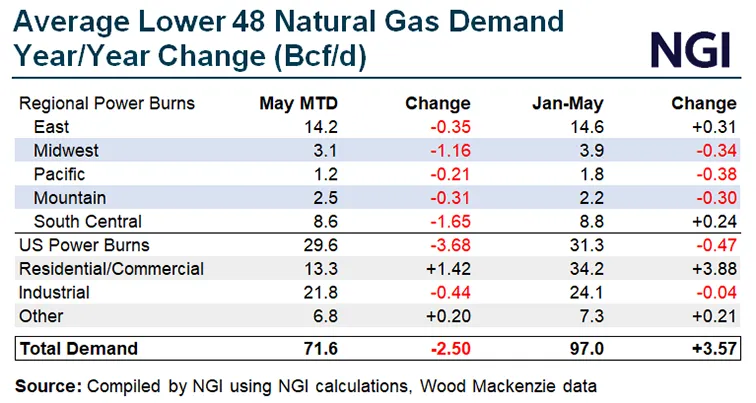 U.S. Power Deals Driven by Natural Gas-Fueled Generation as Utilities ...
