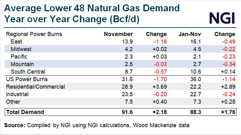 ExxonMobil Tapping Data Center, AI Technology to Drive Low Carbon ...