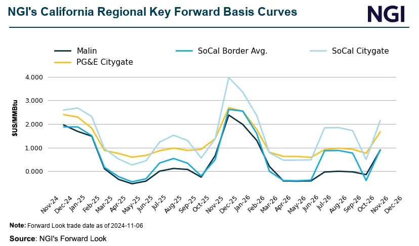 NGI's Forward Look Newsletter Landing Page