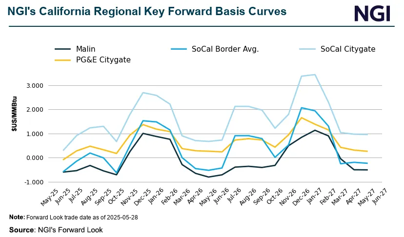 Natural Gas Intelligence - Key natural gas price index data and news