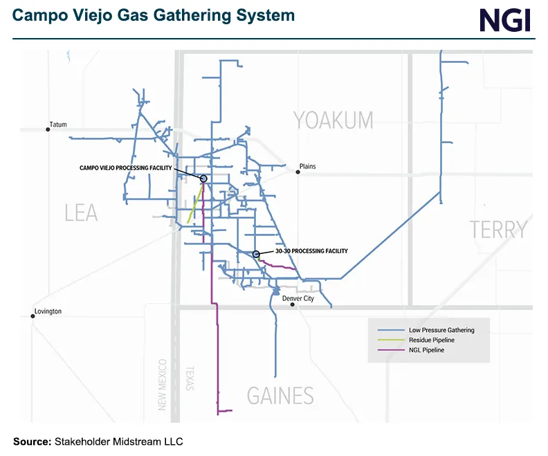 Targa Snags Stakeholder Midstream’s Permian Natural Gas G&P Assets