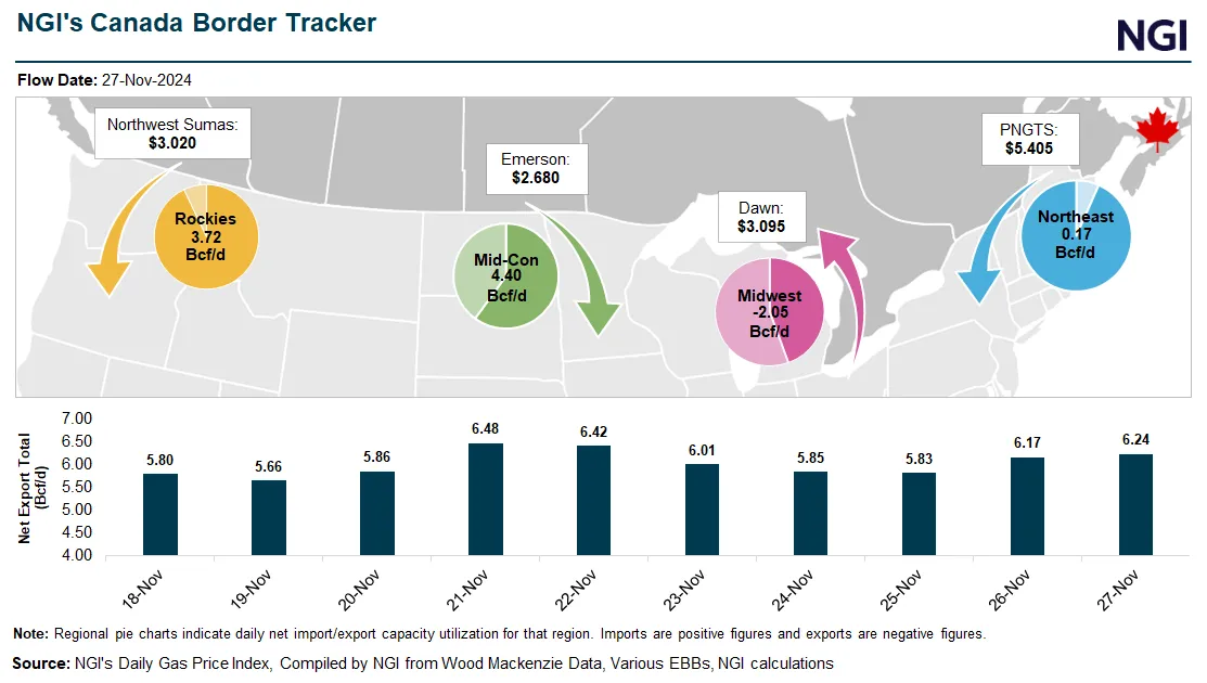 Momentum’s Haynesville Natural Gas Pipeline Moving Forward After Energy ...
