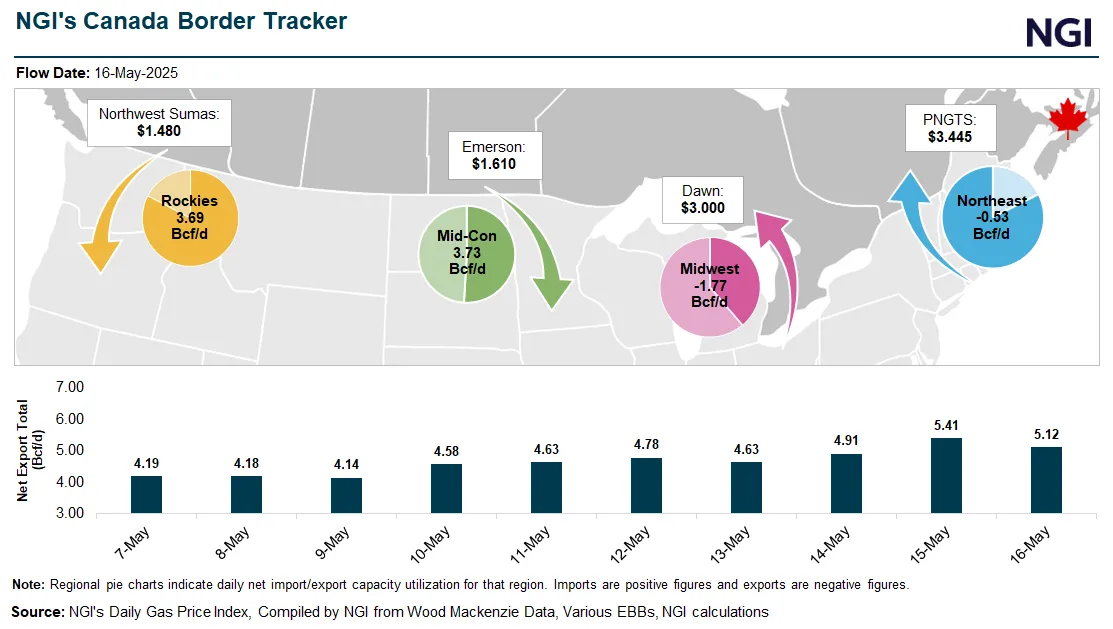 ‘Higher-for-Longer’ Natural Gas Power, With Equipment Sold Out Through ...