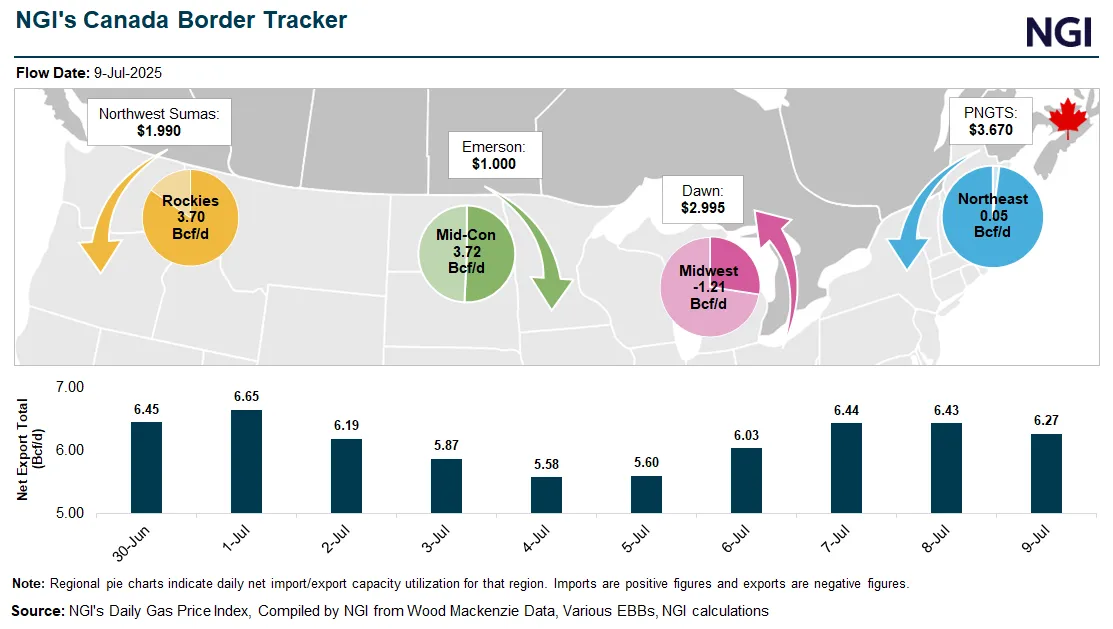 Chicago Citygate Daily Natural Gas Price Snapshot