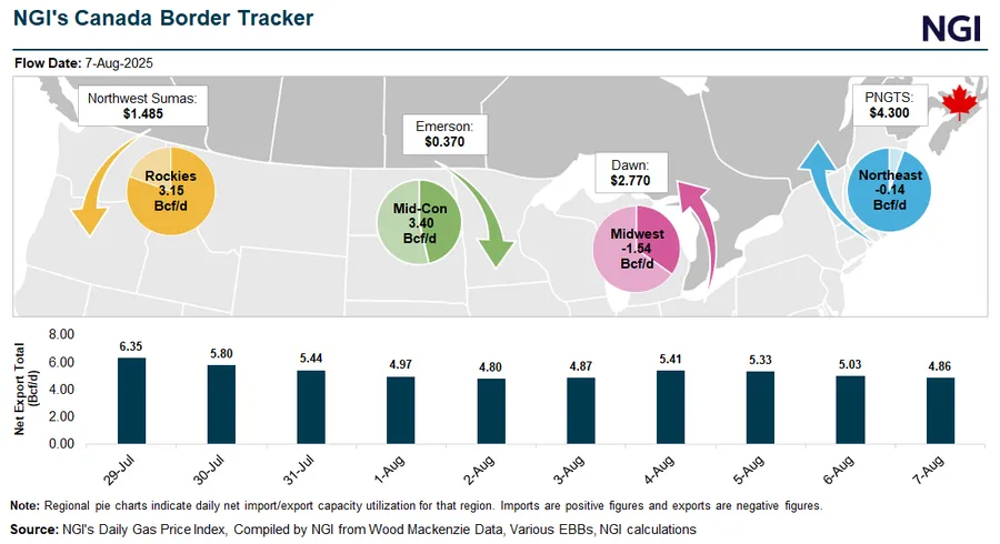 Canadian E&Ps, Enbridge Lean into Global Natural Gas Demand as Market ...