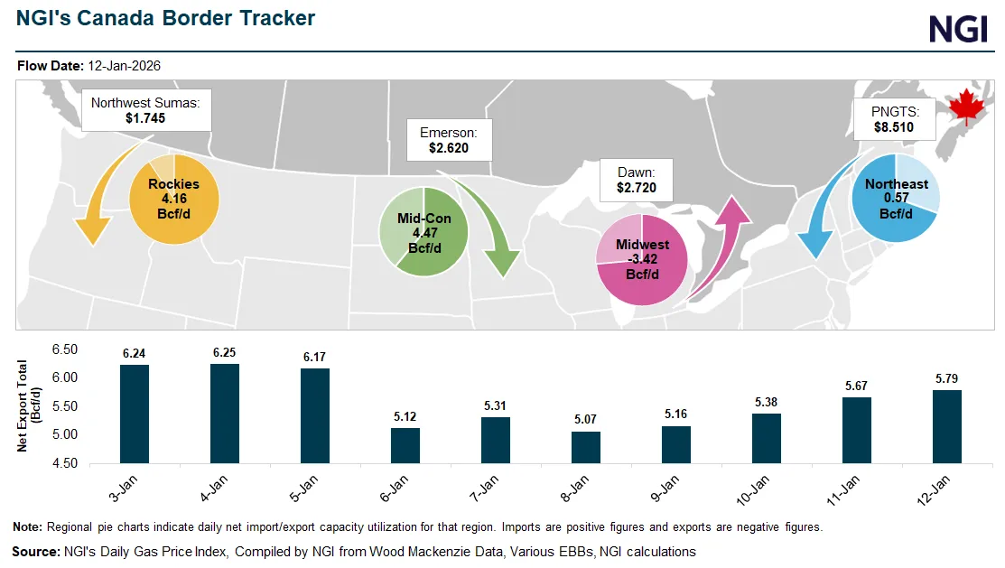 U.S. LNG Flows Anchor Global Gas Markets as Europe Competes, Asia Pulls ...