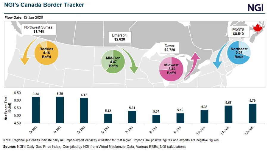 Western Canada Begins New Year Awash in Natural Gas, but LNG Era ...