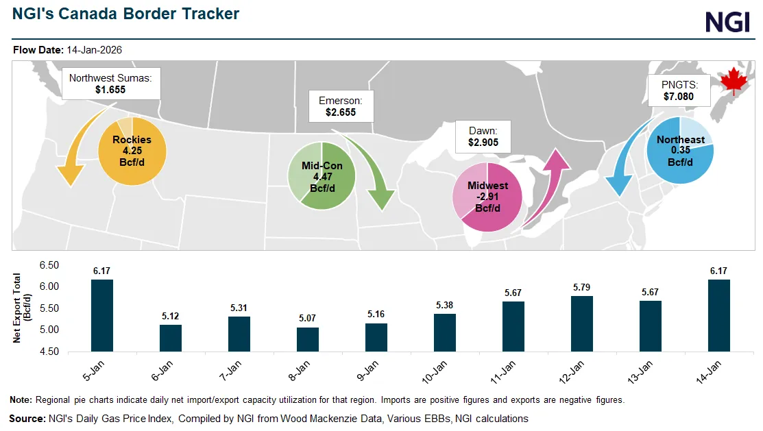 Associated Gas Seen as Swing Factor for Late 2026 Gas Prices