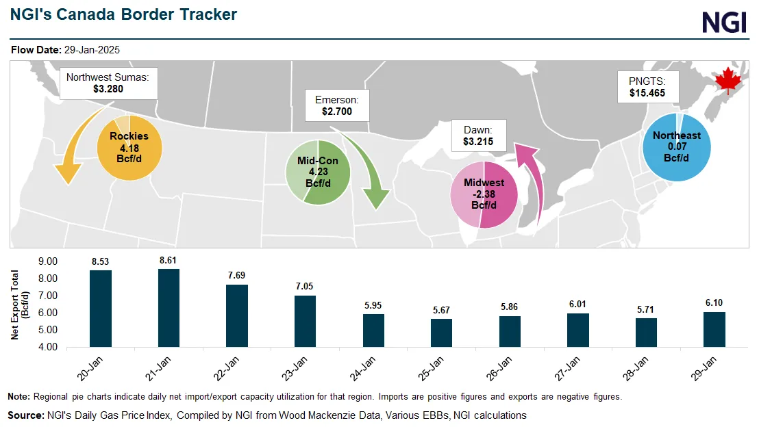 Weekly U.S. Natural Gas Rig Count Slips by Two; Canada’s Tally Falls by One