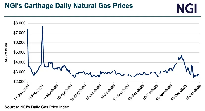 Mitsubishi Enters U.S. Shale Natural Gas Business in $7.5B Haynesville ...