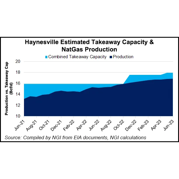 Chesapeake Working Deals to Expose More Natural Gas Production to LNG ...
