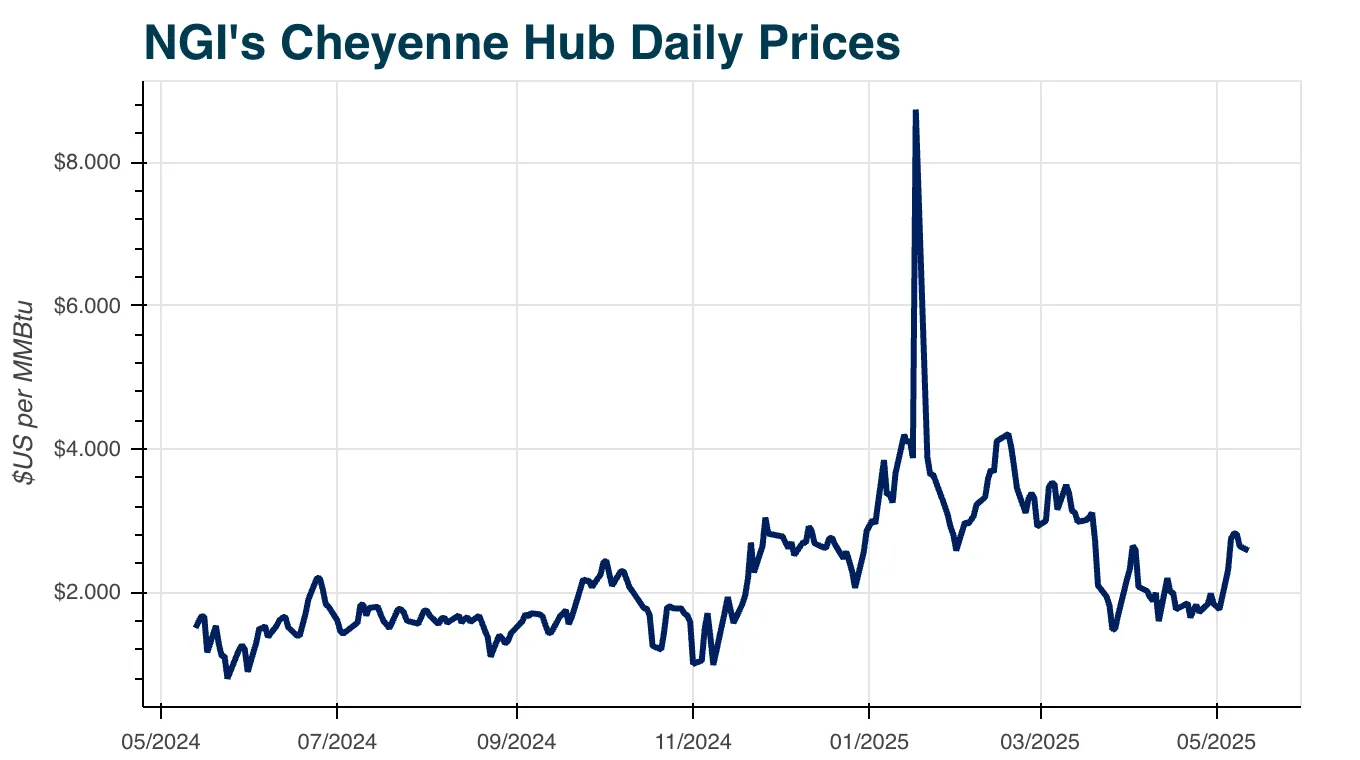 Natural Gas Intelligence - Key natural gas price index data and news