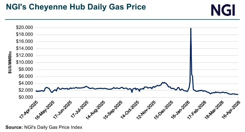 Spot Prices Wrap: Cash Natural Gas Drifts at Bargain Levels