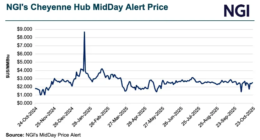 Alliance (APC) - ATP Daily Natural Gas Price Snapshot