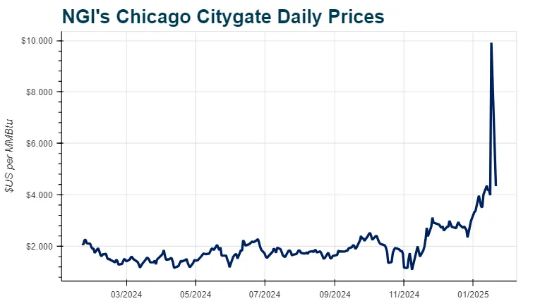 Production and Winter Weather Uncertainty Heap Pressure on Natural Gas ...