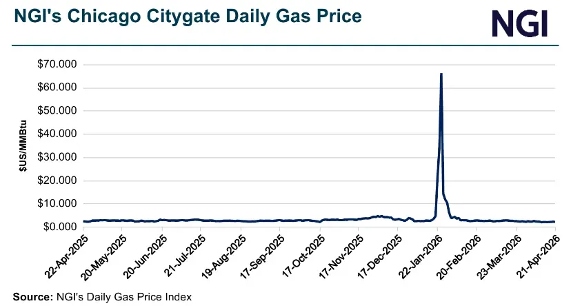 Spot Prices Wrap: Physical Natural Gas Slips on Uneven Weather Patterns