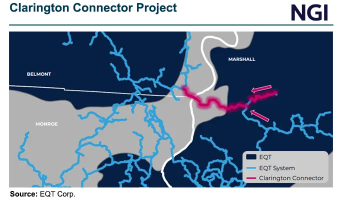 EQT Expands Clarington Connector, Targets Tightening Ohio Natural Gas ...
