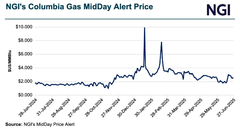 Late-Week Rally Boosting Natural Gas Futures After Dismal Run — MidDay ...
