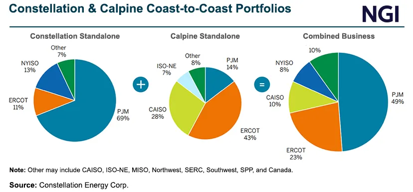 Why Calpine? Constellation’s Blockbuster Deal Tied to Soaring Power ...