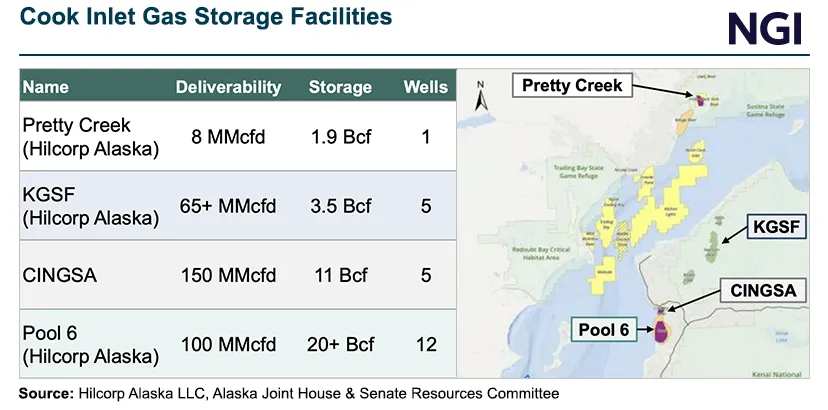 Hilcorp Seeking to Expand Cook Inlet Natural Gas Storage in Alaska