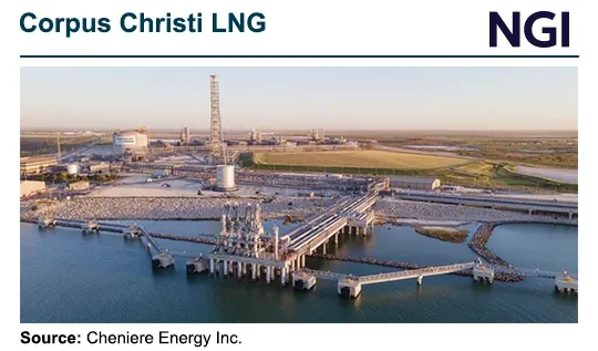 Corpus Christi Stage 3 Adding Natural Gas Demand to Gulf Coast as LNG ...